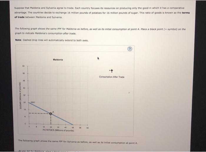 Solved 2. Specialization and trade When a country | Chegg.com