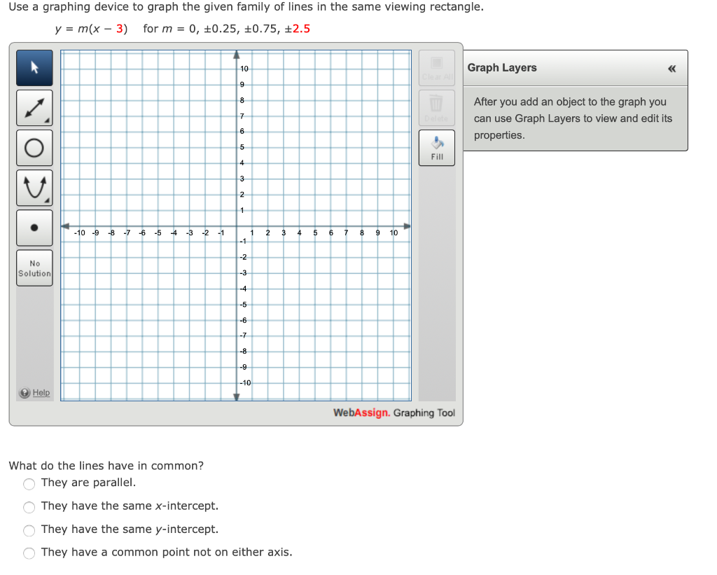 Solved Use a graphing device to graph the given family of | Chegg.com