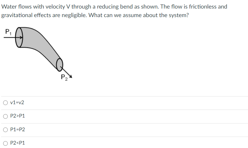 Solved Water flows with velocity V through a reducing bend | Chegg.com