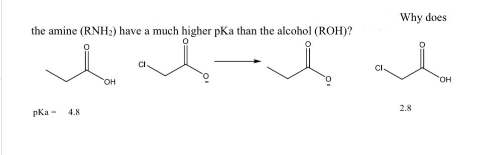 Solved Why does the amine (RNH2) have a much higher pKa than | Chegg.com