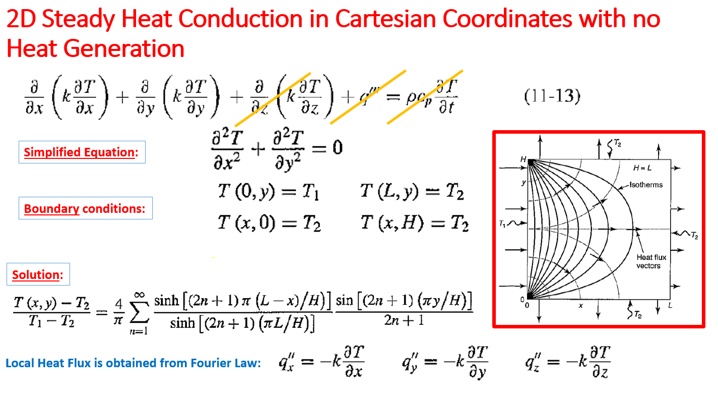 1. For the 2D Heat conduction solution shown on slide | Chegg.com