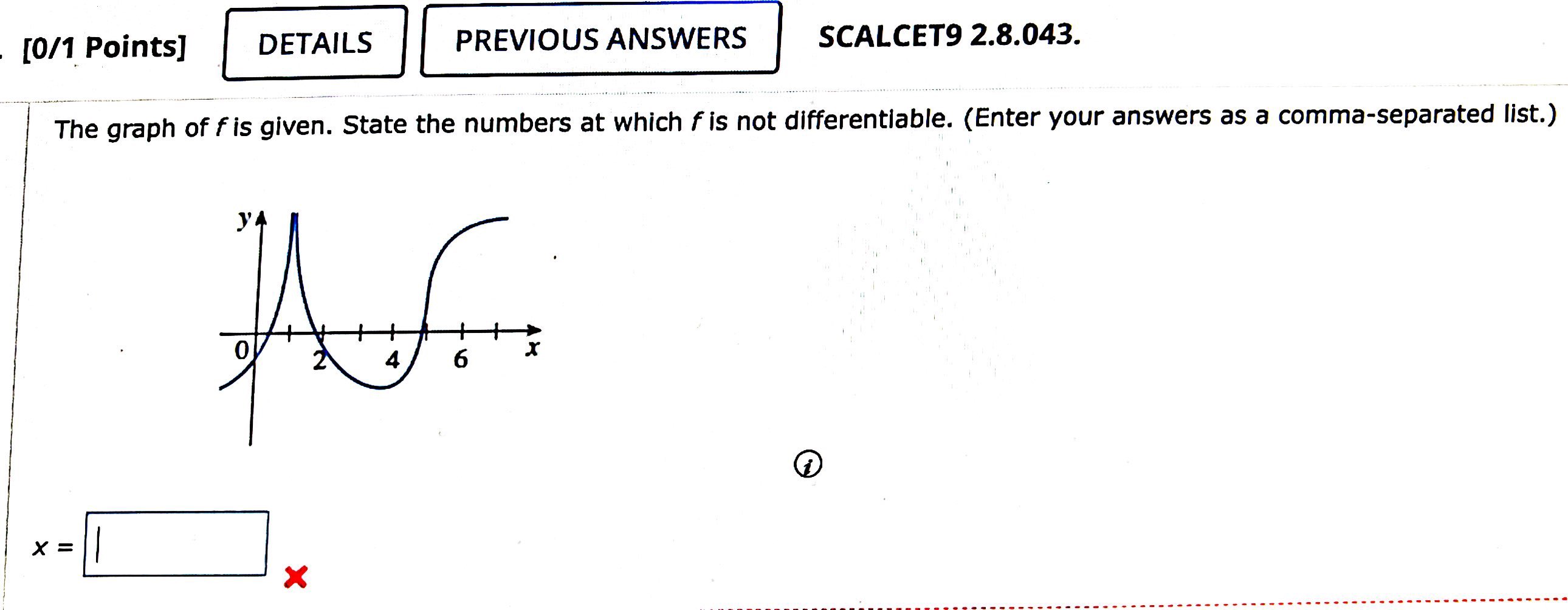 Solved The graph of f is given. State the numbers at which f | Chegg.com