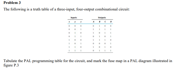 Solved Problem 3 The following is a truth table of a | Chegg.com