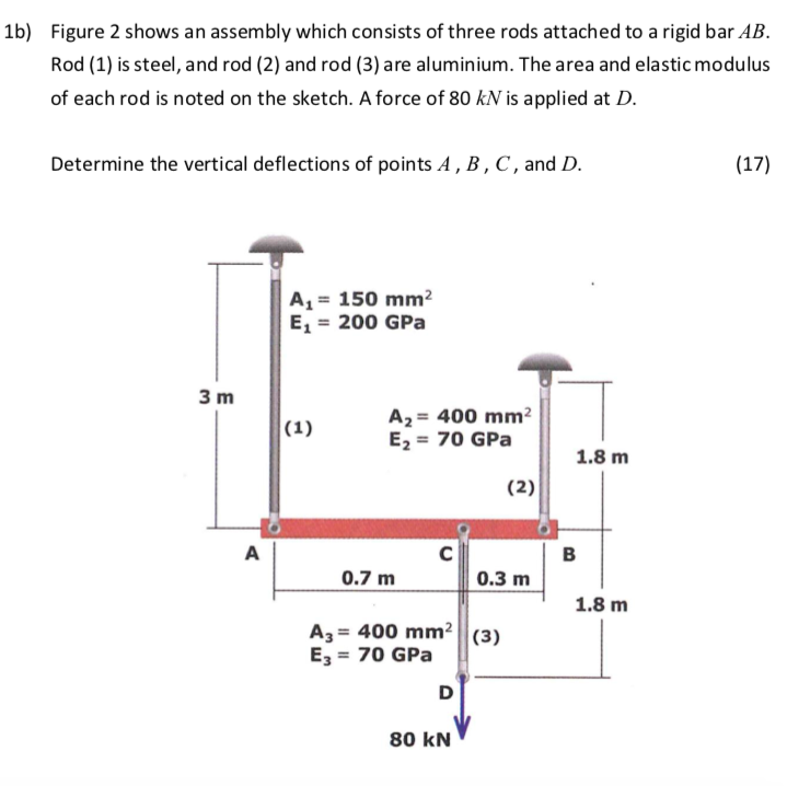 Solved 1b) Figure 2 shows an assembly which consists of | Chegg.com
