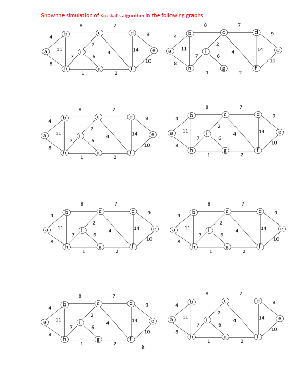 Solved Use Kruskal Algorithm And Solve This Problem Below