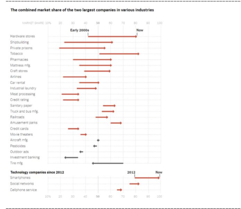 Solved Say what you wonder. What are you curious about that | Chegg.com