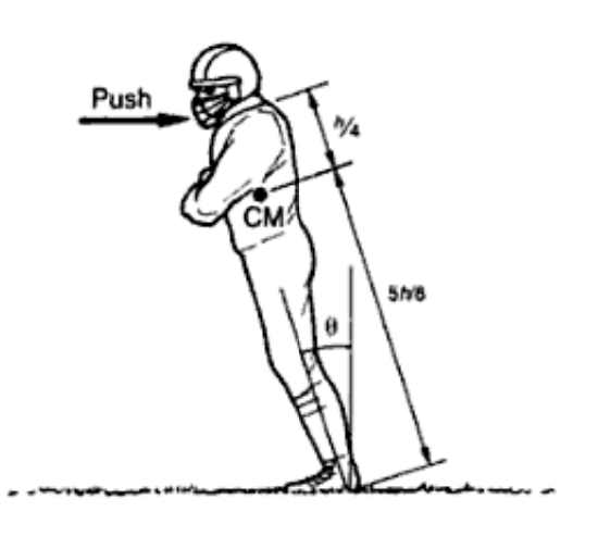 Solved A football player of height h is subjected to a | Chegg.com
