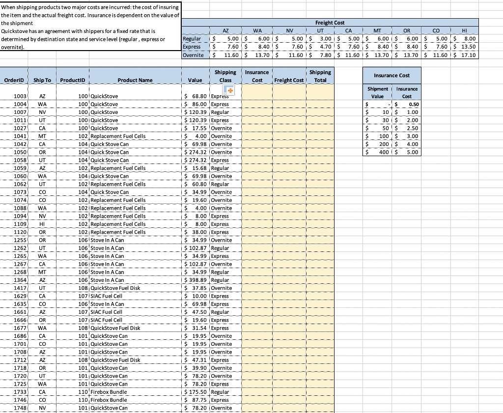 Solved Lookup Functions When shipping products two major | Chegg.com