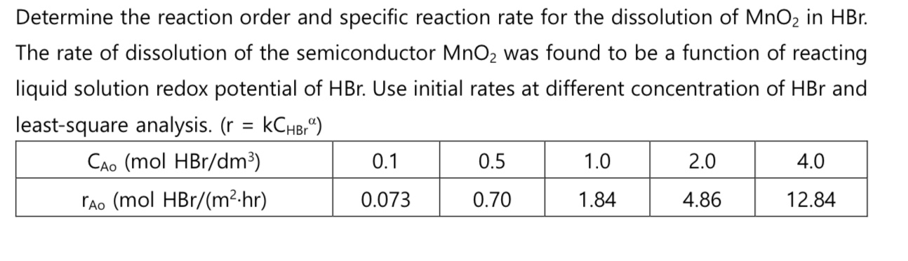 Solved Determine the reaction order and specific reaction | Chegg.com