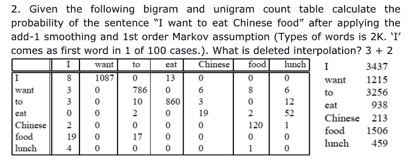 Solved Given the following bigram and unigram count table | Chegg.com