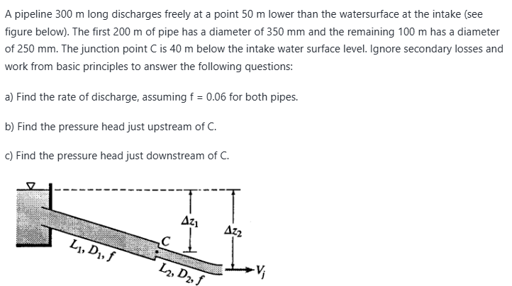 Solved A pipeline 300 ﻿m long discharges freely at a point | Chegg.com