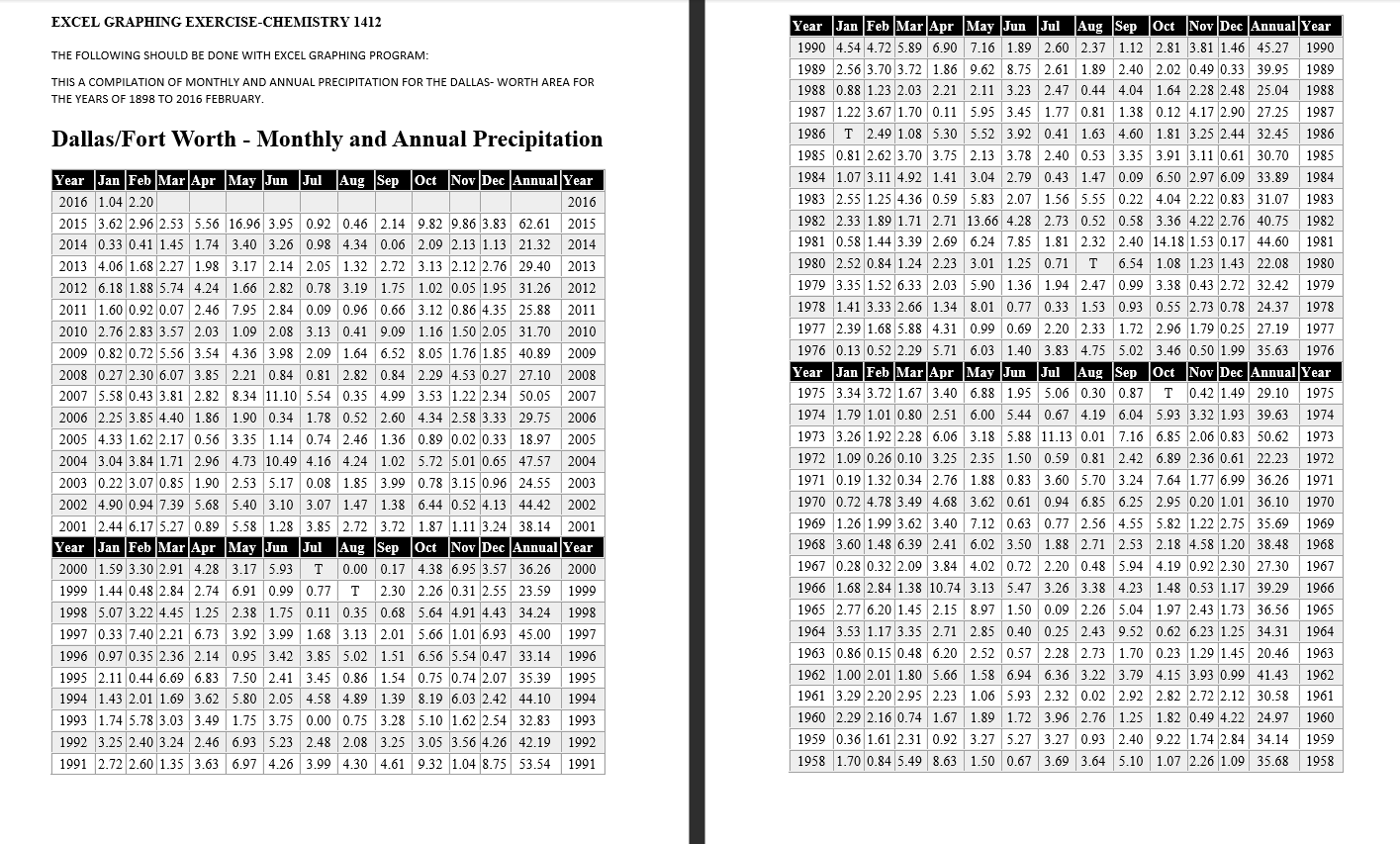 EXCEL GRAPHING EXERCISE-CHEMISTRY 1412 THE FOLLOWING | Chegg.com