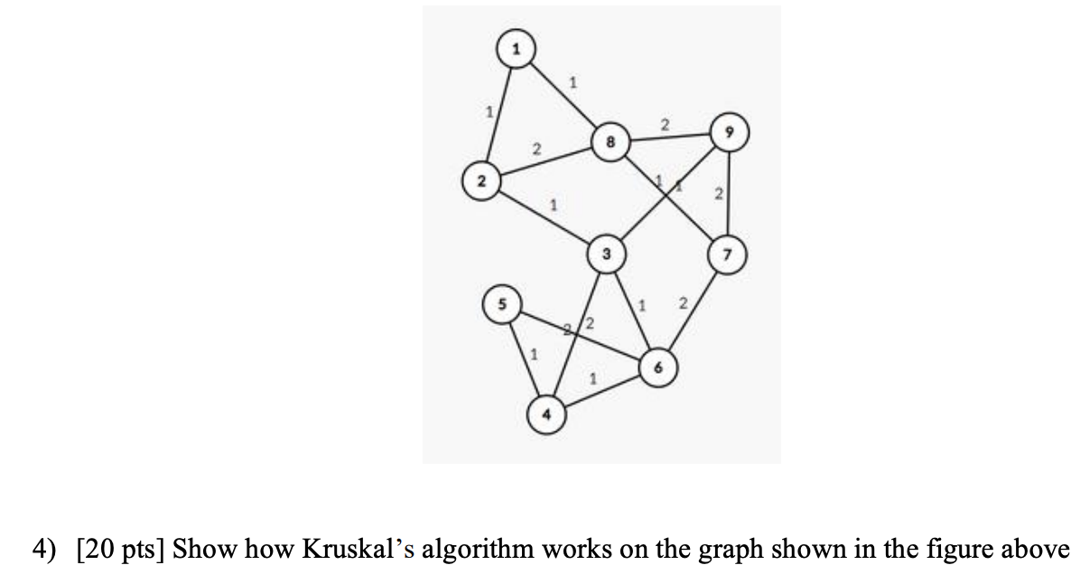 Solved [20 ﻿pts] ﻿Show how Kruskal's algorithm works on the | Chegg.com