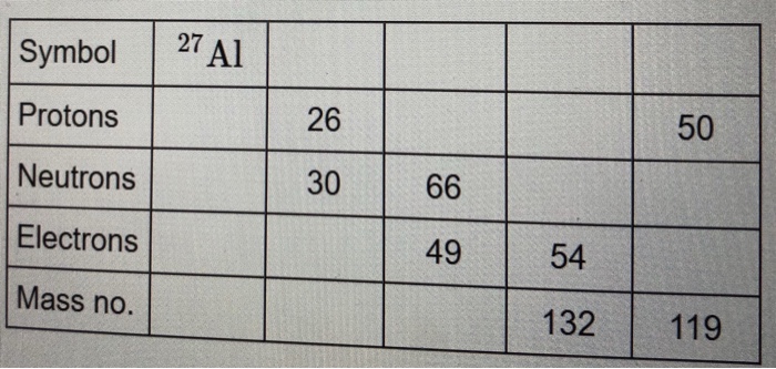 Solved Symbol 27 AI Protons Neutrons Electrons Mass no. 26 | Chegg.com