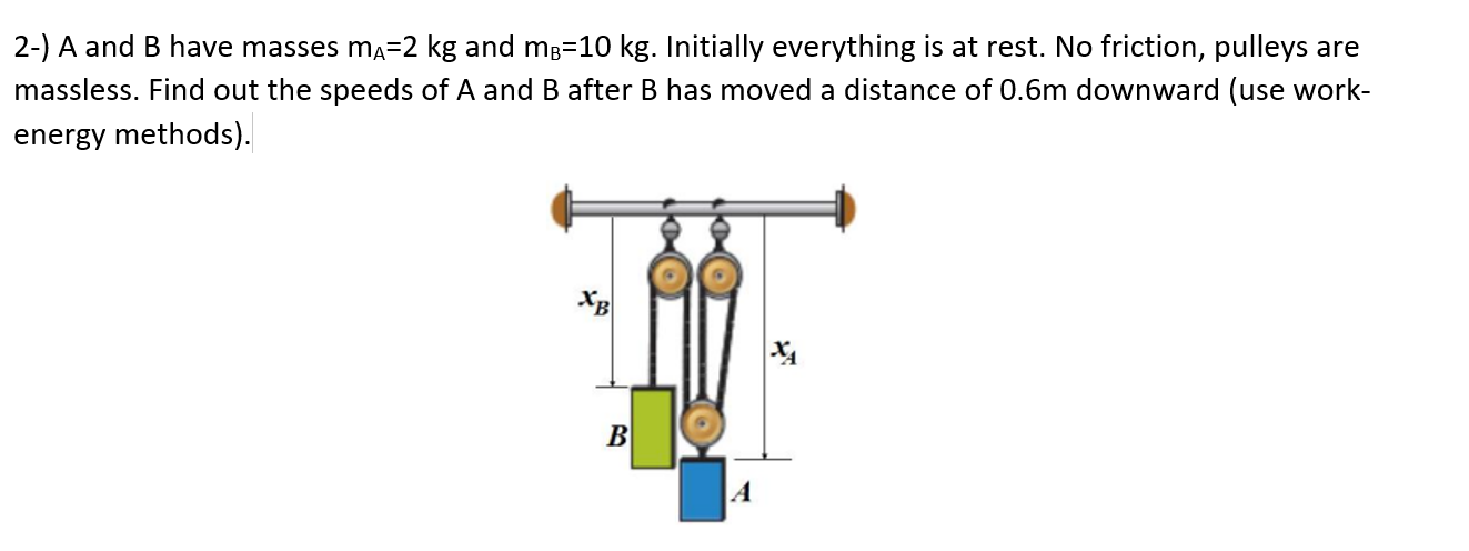 Solved 2-) A and B have masses mA=2 kg and mB=10 kg. | Chegg.com