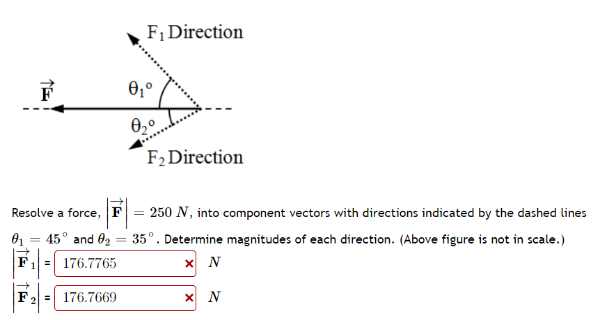 Solved Fi Direction 019 0, F2 Direction Resolve a force, F F | Chegg.com