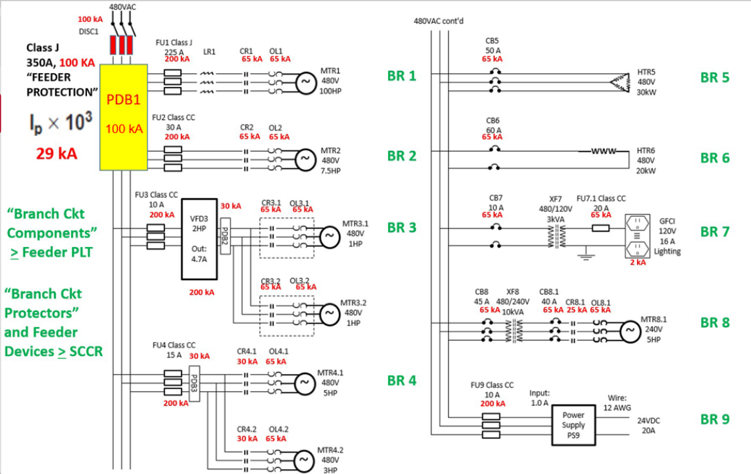 Solved What is the Short Circuit Current Rating of this | Chegg.com