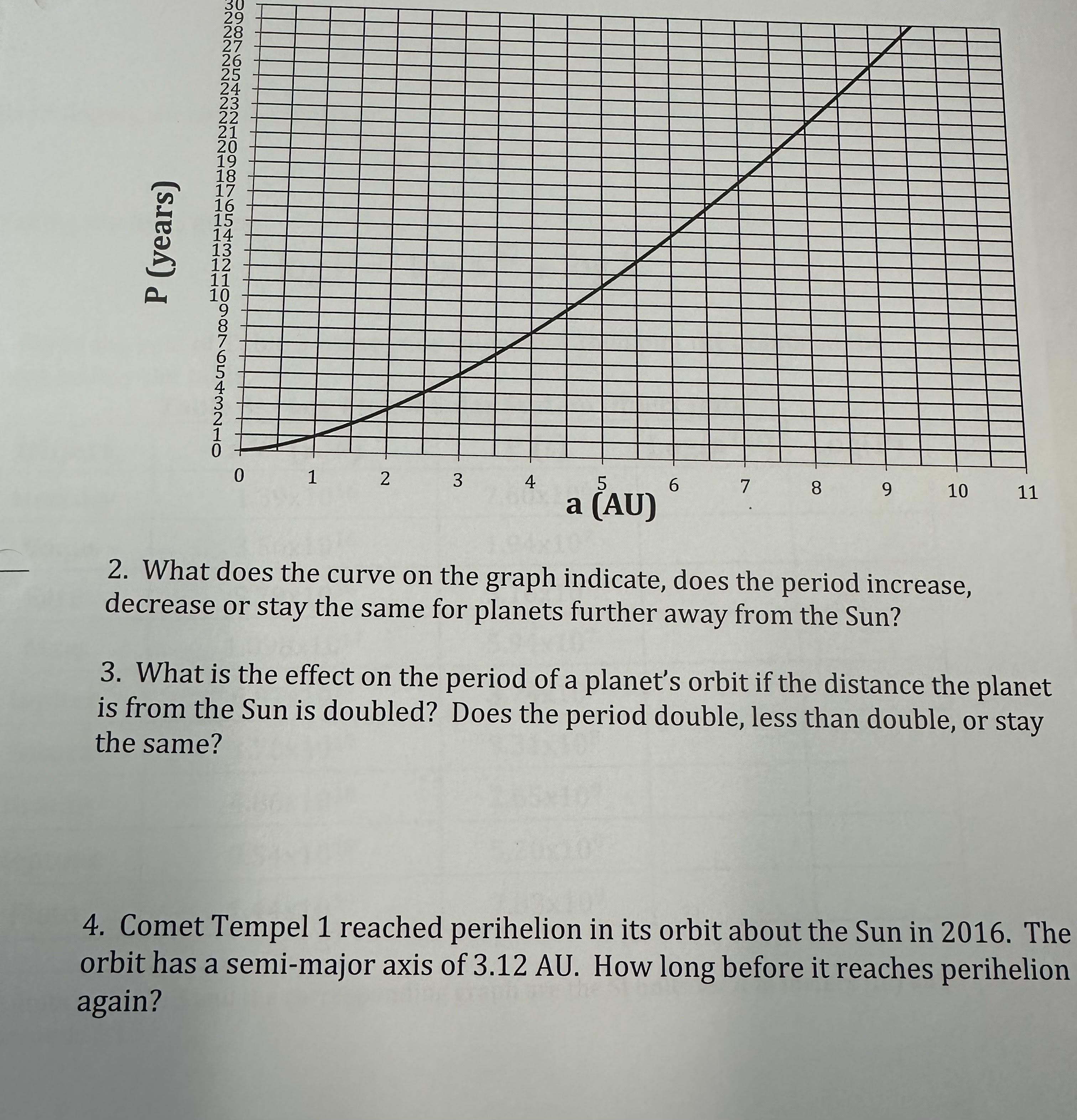 Solved 2. What does the curve on the graph indicate, does | Chegg.com
