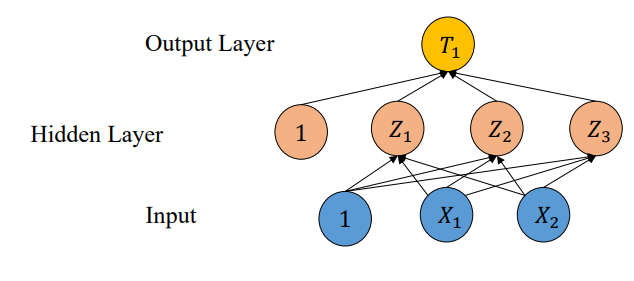 Write a program in GO to simulate a neural network | Chegg.com