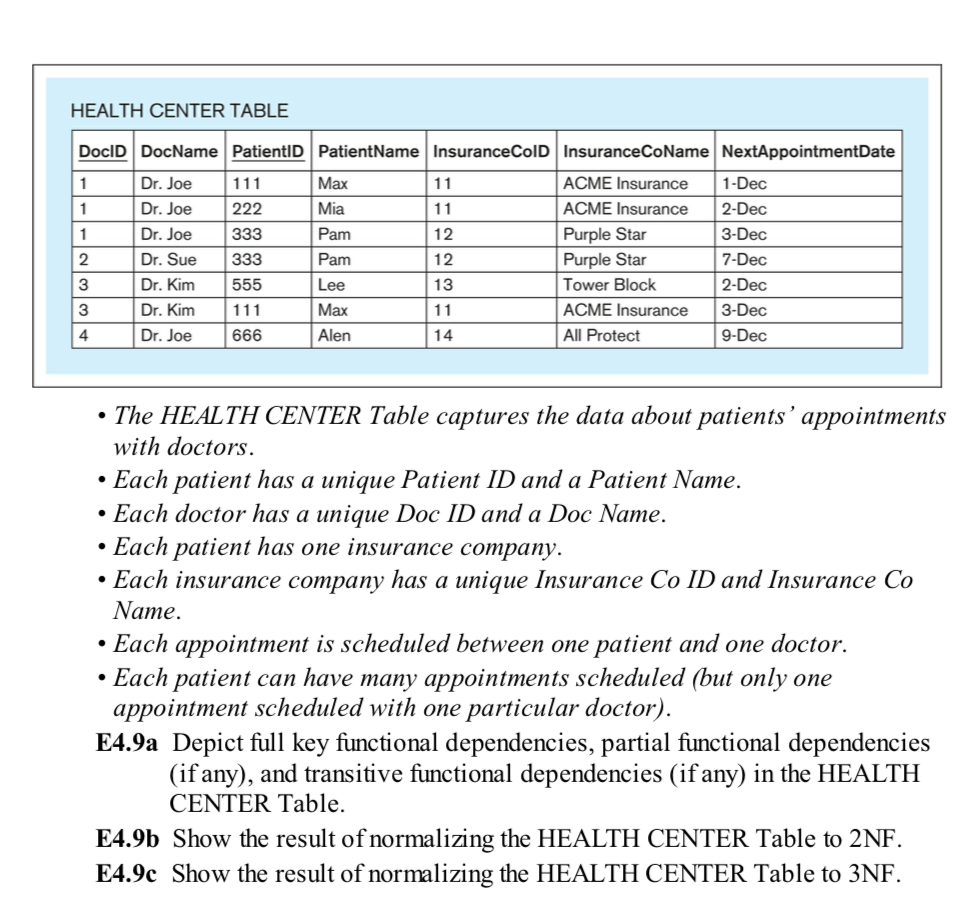 Solved HEALTH CENTER TABLE DoclD DocName PatientlD | Chegg.com