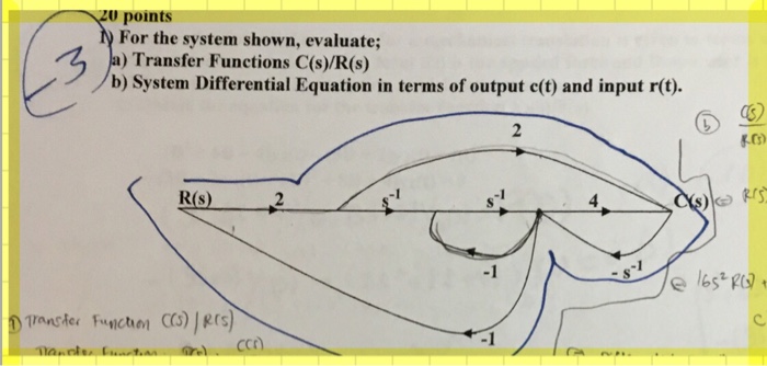 Solved 20 points For the system shown, evaluate; Transfer | Chegg.com