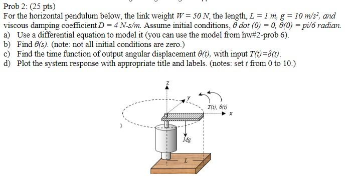 Solved Prob 2: (25 pts) For the horizontal pendulum below, | Chegg.com