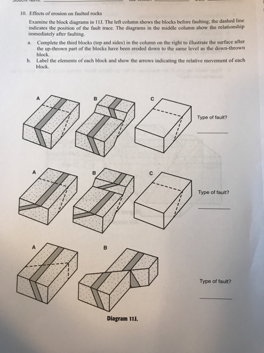 Solved 8. In Diagram 11H below, label the following: a. | Chegg.com
