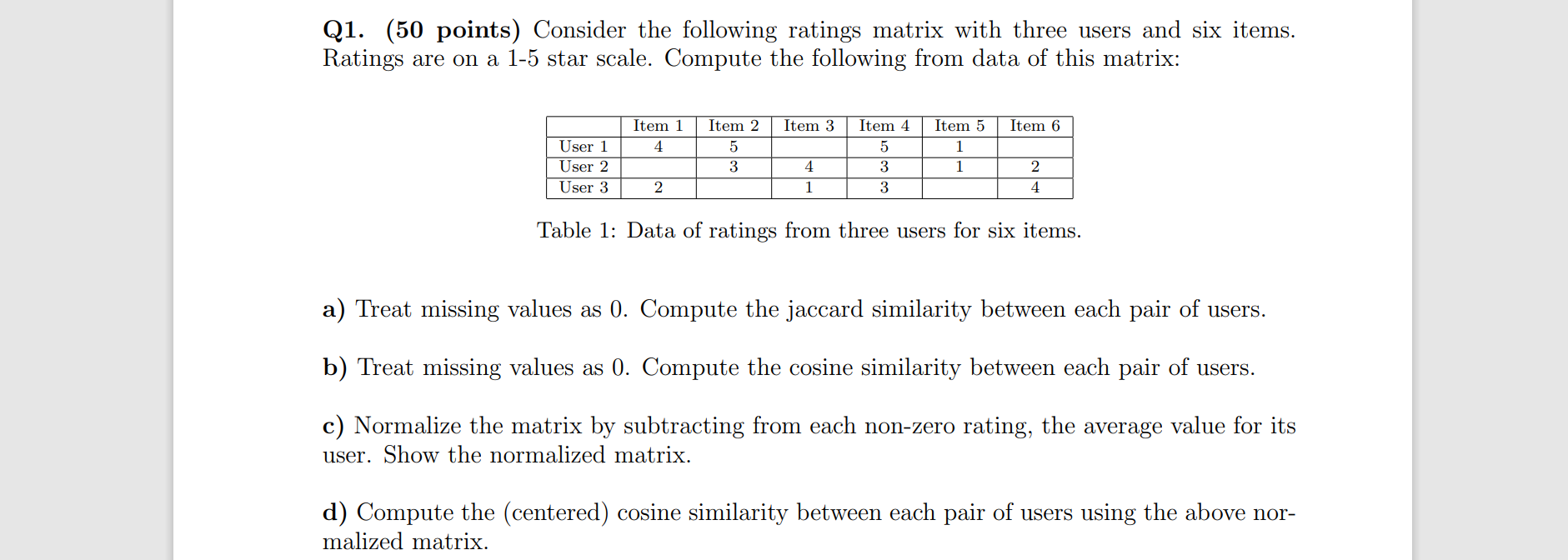 Solved Q1. (50 points) Consider the following ratings matrix | Chegg.com