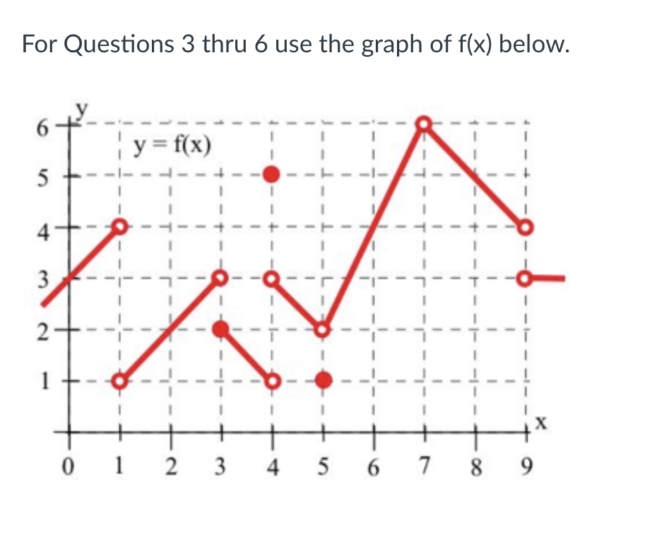 [Solved]: For Questions 3 thru 6 use the graph of f(x) bel
