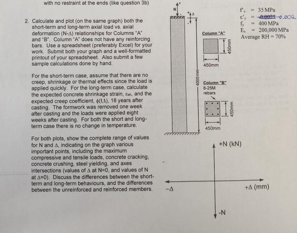 Solved 2. Calculate and plot (on the same graph) both the | Chegg.com