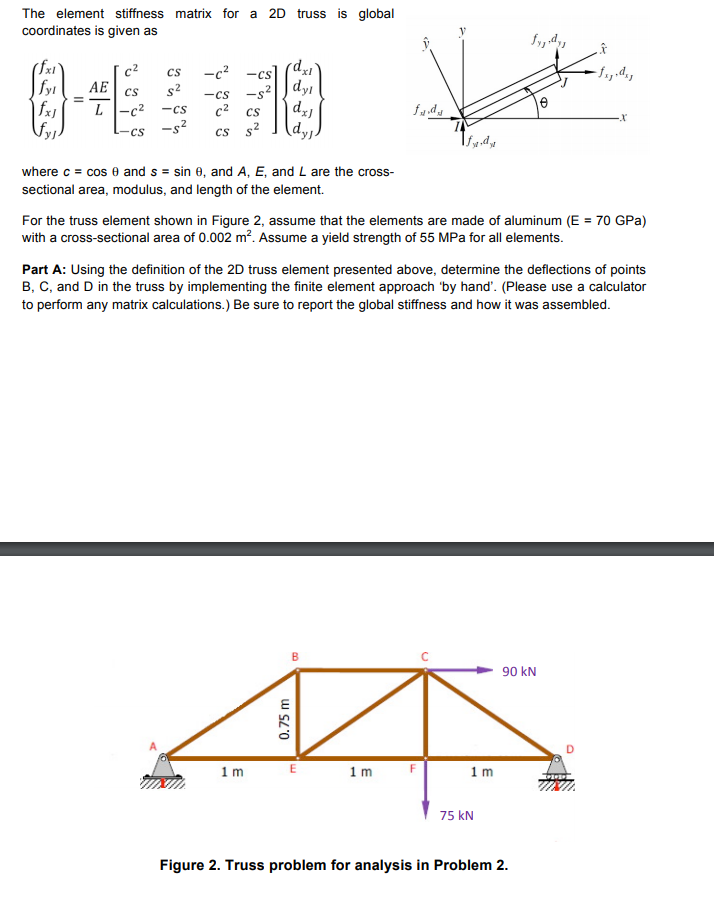 The element stiffness matrix for a 2D truss is global | Chegg.com