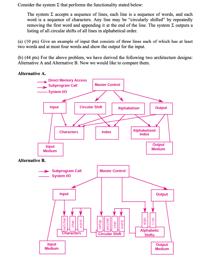 Consider the system Σ that performs the functionality | Chegg.com