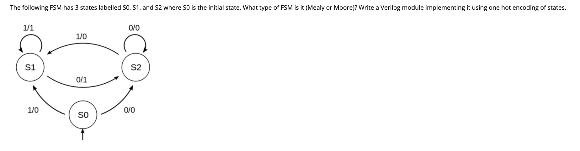 Solved The following FSM has 3 states labelled SO, S1, and | Chegg.com