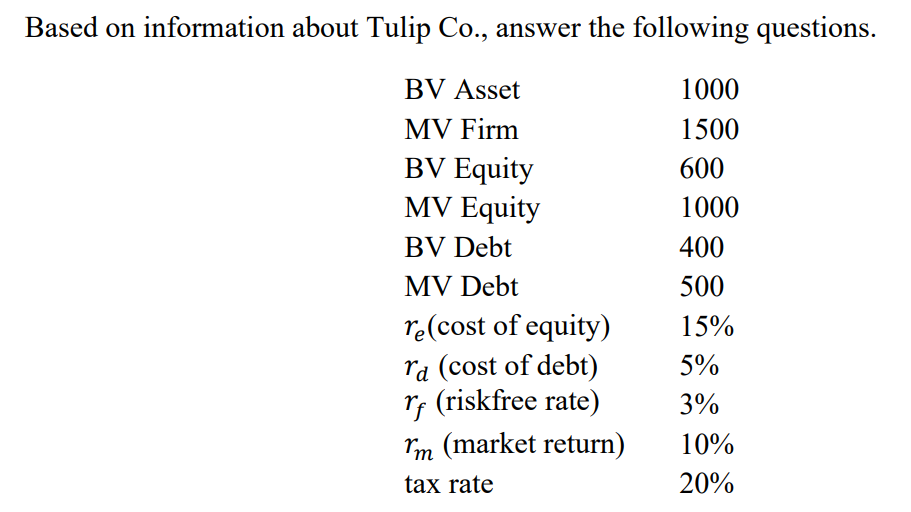 Solved 1. What is Tulip Co.’s levered beta? 2. What is | Chegg.com