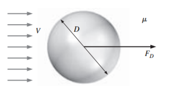 Solved Demonstrate the drag force on a sphere of diameter D | Chegg.com