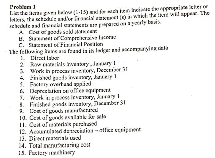 Solved Problem 1 List the items given below (1-15) and for | Chegg.com