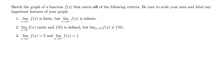 Solved Sketch the graph of a function f() that meets all of | Chegg.com