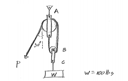 Solved Solve for support reaction Ay for the pulley system. | Chegg.com
