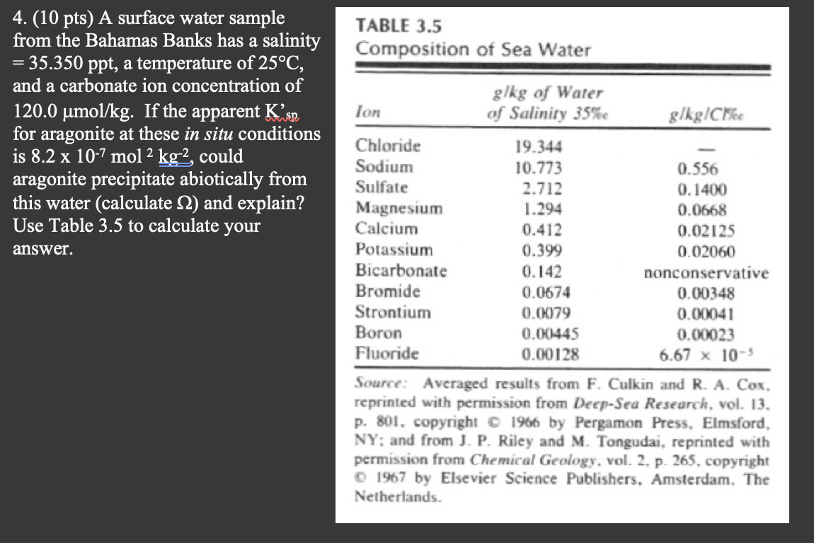 Solved 4. (10 pts ) A surface water sample TABLE 3.5 from | Chegg.com