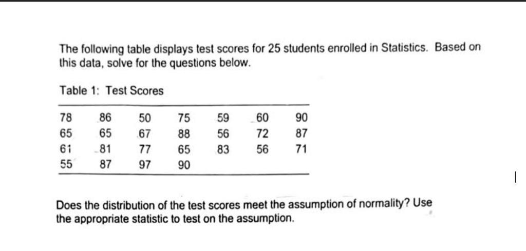 Solved The following table displays test scores for 25 | Chegg.com
