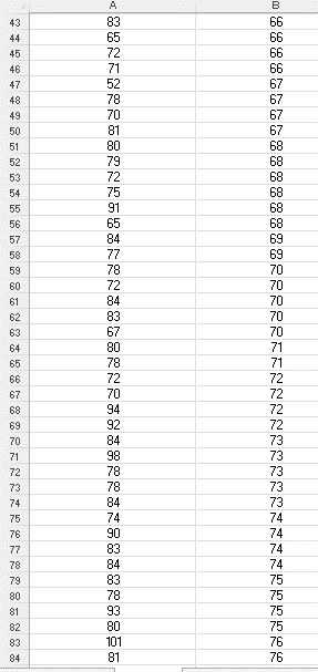 Solved Please show steps: run a regression report | Chegg.com