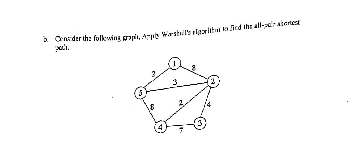 Solved b. Consider the following graph, Apply Warshall's | Chegg.com
