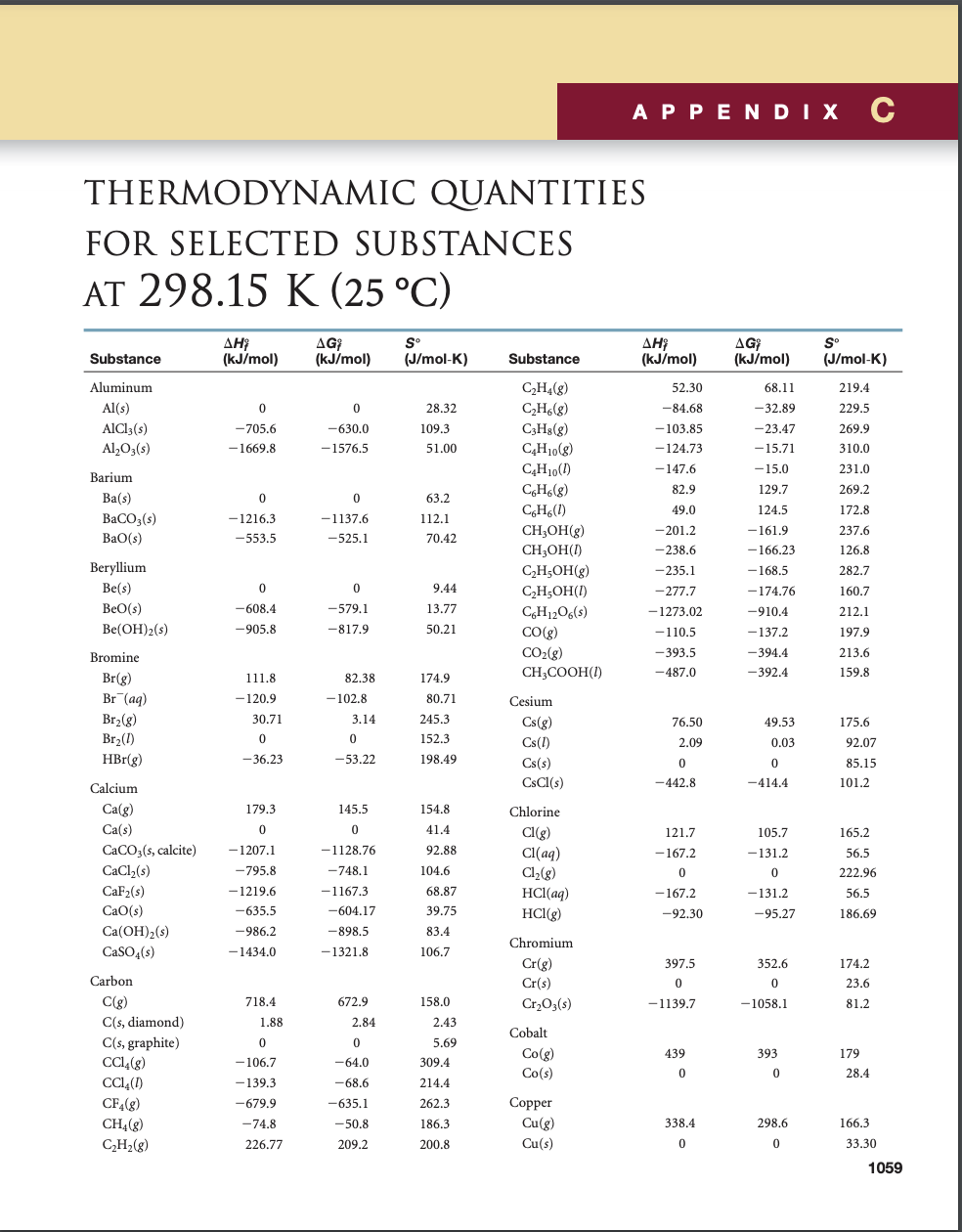Solved APPENDIX C THERMODYNAMIC QUANTITIES FOR SELECTED | Chegg.com