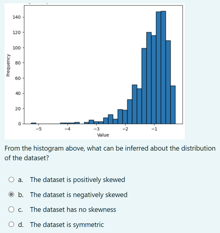 Solved From the histogram above, what can be inferred about | Chegg.com
