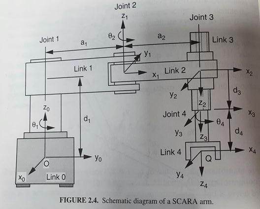 Write a Matlab program code that performs | Chegg.com