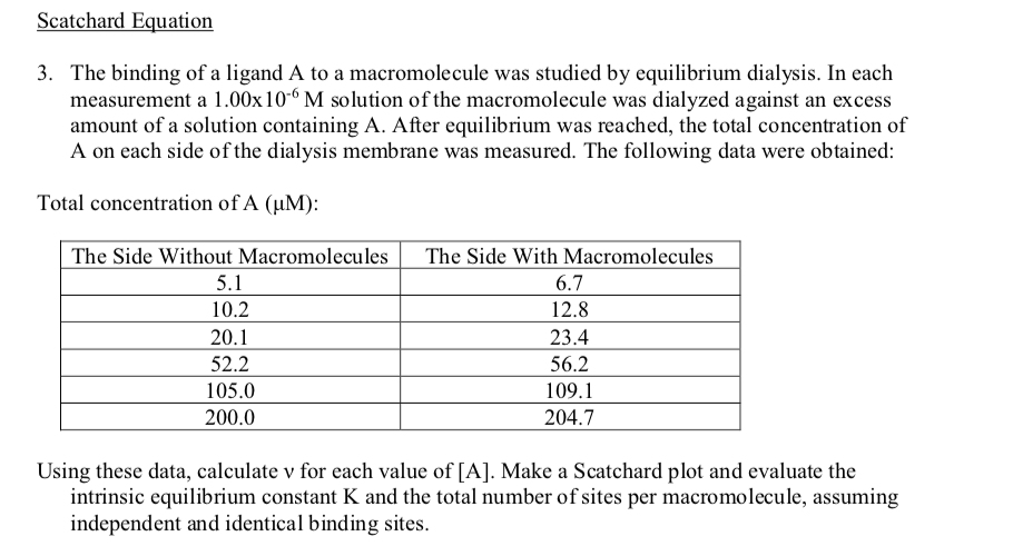 Solved Scatchard Equation 3. The binding of a ligand A to a | Chegg.com