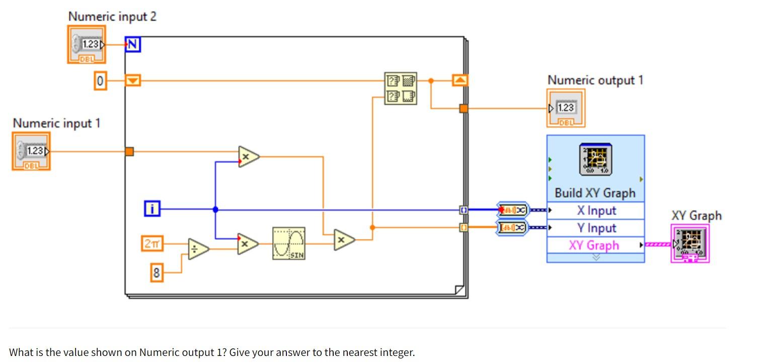Solved The Labview program below uses 2 numeric inputs, a | Chegg.com