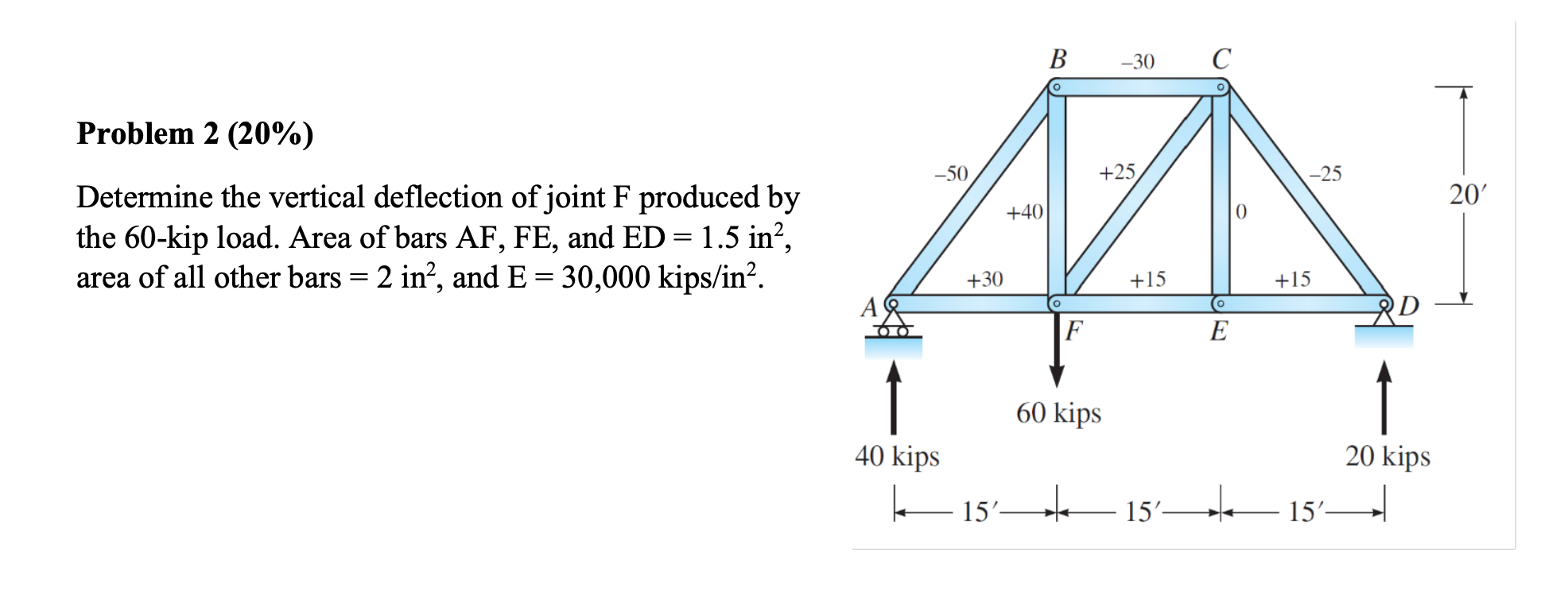 Solved Determine the vertical deflection of joint F produced | Chegg.com