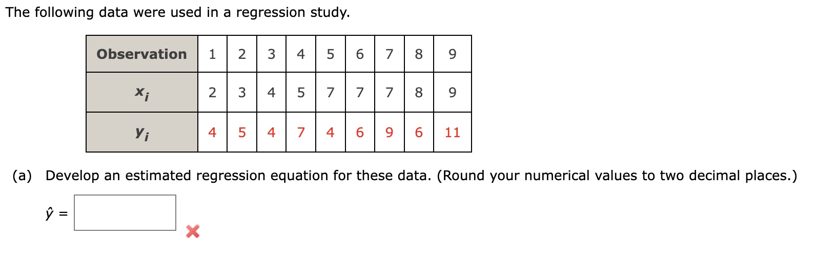 Solved The following data were used in a regression | Chegg.com