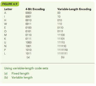 Solved ) How much space is saved by representing the | Chegg.com
